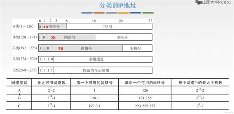 计算机网络 Ip数据报ip数据报的格式 Csdn博客