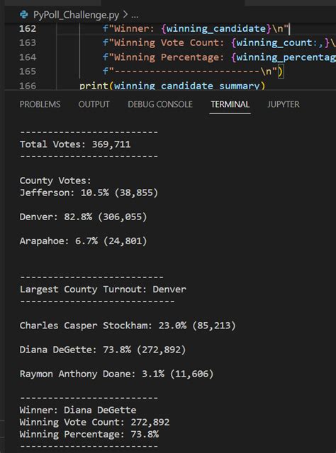 Github Edwardjykim Election Analysis