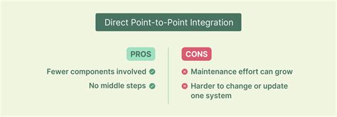 Enhance Ecommerce With Sap S 4 Hana Magento Integration