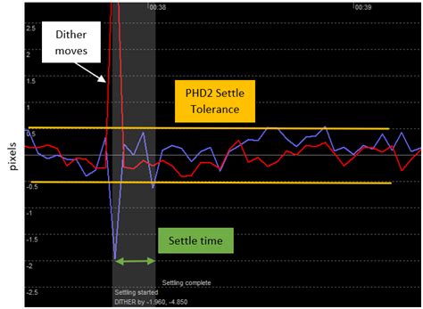 抖动 星空π对 N I N A 使用指南
