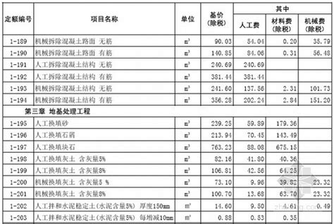 道路勘测设计课程讲义716页ppt 路桥技能培训 筑龙路桥市政论坛
