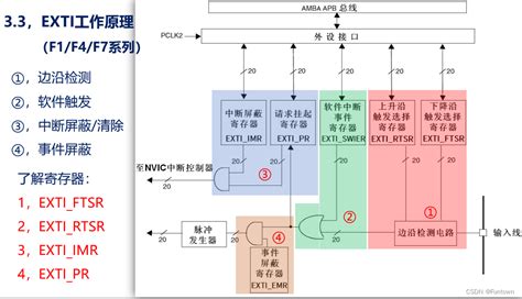 Stm32 Hal库开发学习（中断）stm32 硬件iic中断方式 Hal库 Csdn博客