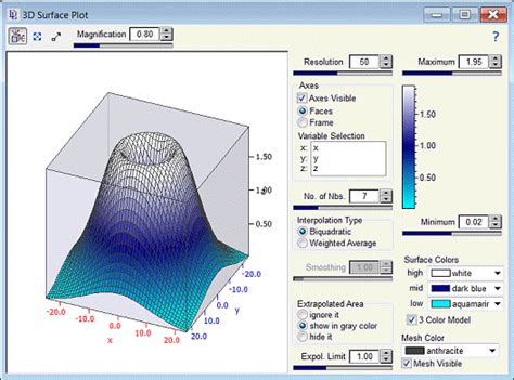 D Surface Plot