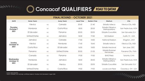 Concacaf Y Fifa Confirman Calendario Para La Ronda Final De La