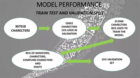 Ekush Net Using Convolutional Neural Networkcnn For Bangla Hand Writing Recognition Ppt