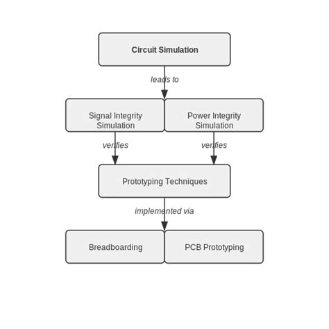 Electronic Systems Tutorials On Electronics Next Electronics