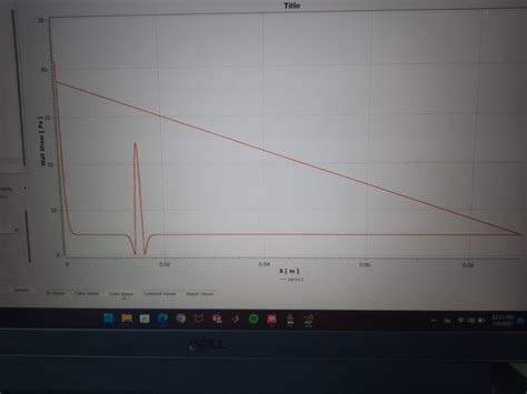 Create A Line Around Curve R Ansys