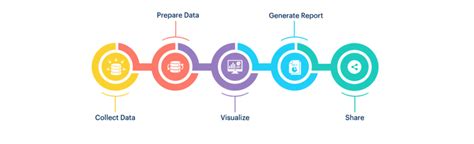 Cannabis Analytics Reporting With Power BI Addend Analytics