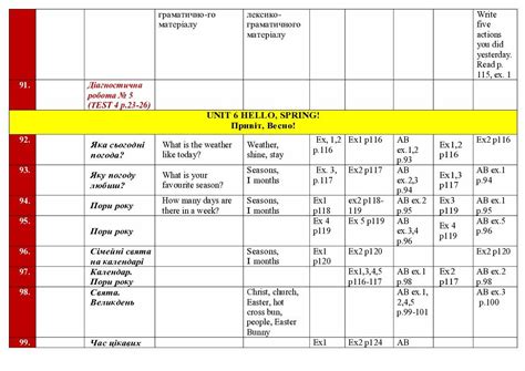 Календарно тематичне планування з англійської мови Карпюк 3 клас Робоча програма Англійська мова