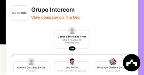 Grupo Intercom Org Chart Teams Culture And Jobs The Org