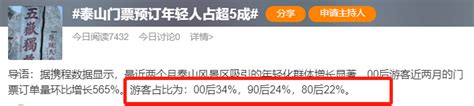 中国最难爬的山挤满了嘴硬的大学生 36氪