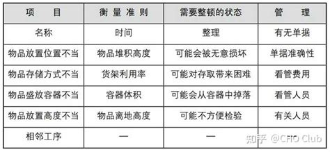 如何理解”制度标准化，标准流程化，流程信息化”，怎样实现流程信息化 知乎