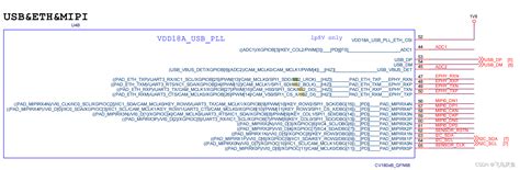 【i2s】milk V Duo添加speaker——i2s2 Duo Milk V Community