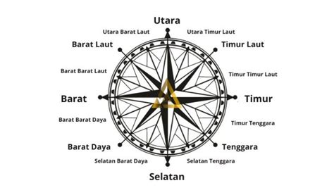Materi Kompas Pramuka: Jenis, Bagian, dan Fungsi