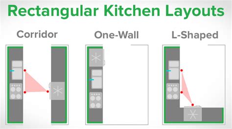Our Guide To Creating A Stylish Rectangular Kitchen Kitchen Door Workshop