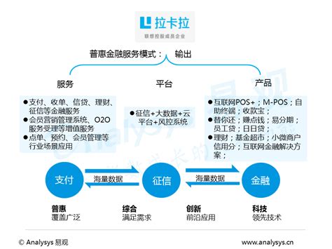 【g20热点聚焦】中国普惠金融专题研究报告2016 知乎
