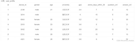 牛客sql练习记录 sql33、34、35 csdn博客