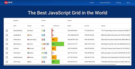 The Top C And Vbnet Chart Controls Hackernoon