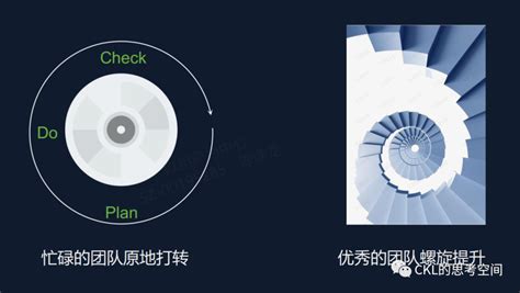 持续测试 知乎