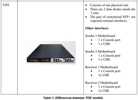 St Engineering 5282 データ ダイオード 取扱説明書
