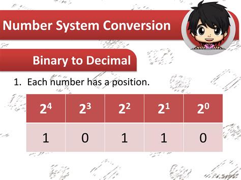 Binary To Decimal Conversion PPTX
