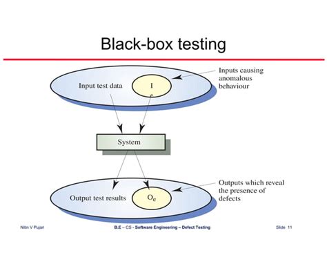 Defect Testing Ppt