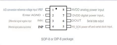 Interfacing Hx710 Differential Adc With Arduino 43 Off