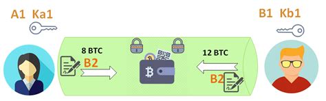 bitcoin blockchain performance and scalability bybit learn