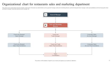 Marketing Department Organizational Chart Ppt Powerpoint Presentation