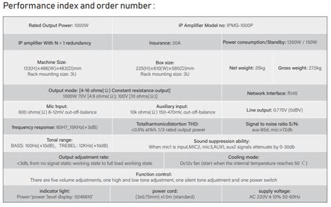 Ip Paging Amplifier Kntech