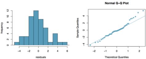 Forecasting Exam Flashcards Quizlet