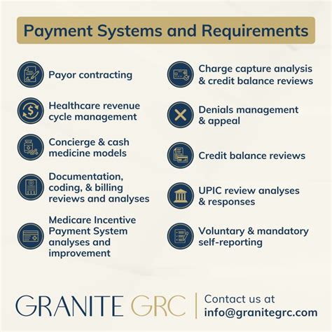 Granite Grc On Linkedin Granitegrc Connectwithus Grcconsultation