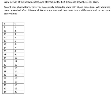 Solved Draw A Graph Of The Below Process And After Taking Chegg