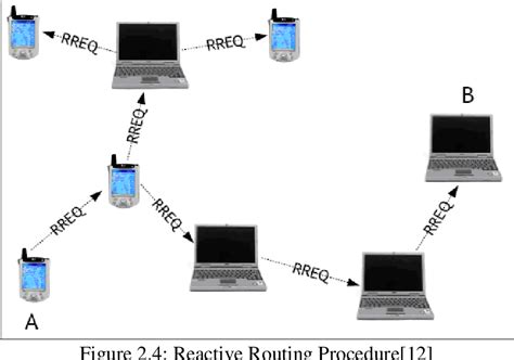 Figure 2 4 From Performance Evaluation Of Wireless Standards 802 11g