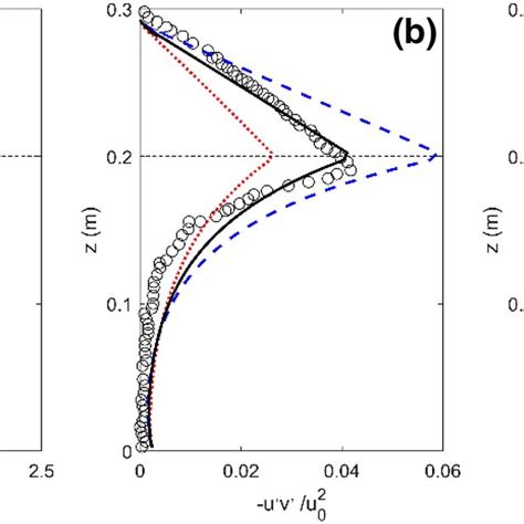 Pengzhi Lin Professor Ph D Sichuan University Chengdu Scu State Key Laboratory Of
