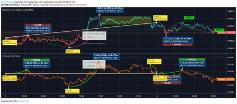 Bitcoin Vs Ethereum BTC Drags Along ETH Into The Upsurge Latest Cryptocurrency News On