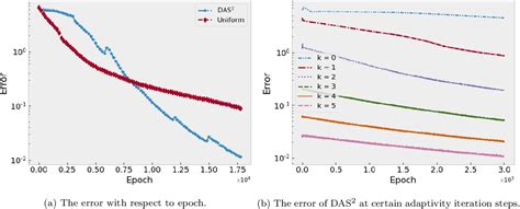 Figure 1 From Deep Adaptive Sampling For Surrogate Modeling Without