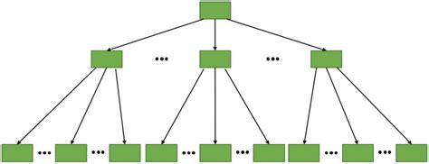 Mysql 是怎样运行的：从根儿上理解 Mysql B 树索引 《sql 学习笔记》 极客文档