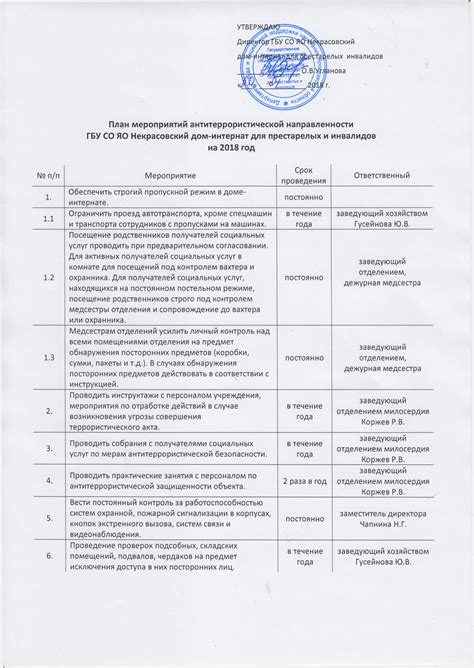 Антитеррор - ГБУ СО ЯО НЕКРАСОВСКИЙ ДОМ-ИНТЕРНАТ ДЛЯ ПРЕСТАРЕЛЫХ И ...