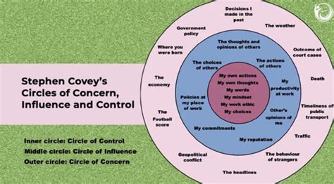 Sphere Of Influence Covey Maybe Its A Reckoning Maybe Its