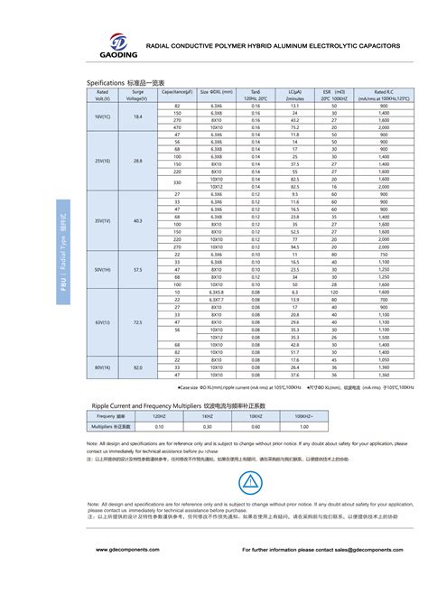 Buy Wholesale China Radial Lead Type Polymer Hybrid Capacitors High