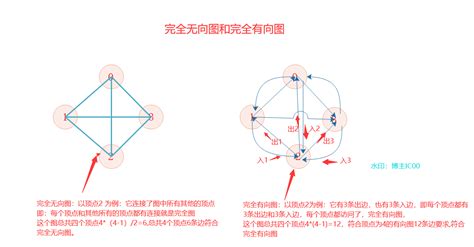 数据结构,图(用图教你秒懂图的知识)数据结构图 Csdn博客 数据结构,图(用图教你秒懂图的知识)数据结构图 Csdn博客