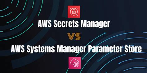 Leonardo Siqueira On Linkedin Aws Secrets Manager Vs Systems Manager