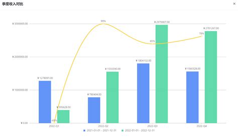 数据分析 如何在年终对销售数据进行可视化分析,快速搞定统计图表 知乎 数据分析 如何在年终对销售数据进行可视化分析,快速搞定统计图表 知乎