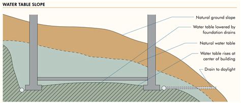 Moisture-Resistant Foundation Construction: Protecting Your Home from ...