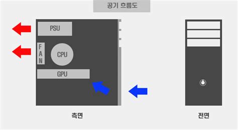 본체 폭발 화재 당신의 컴퓨터가 될 수 도 있다