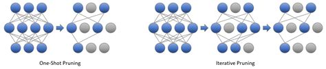pruning — intel® neural compressor 2 3 documentation