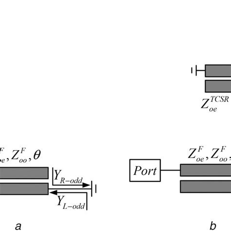 Basic Wideband Bpf Based On Tcsr A Equivalent Circuit For Odd‐mode