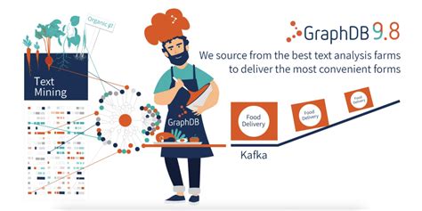 Analyzing Unstructured Data With Graphdb 98 Ontotext