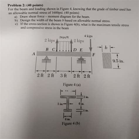 Solved Problem Points For The Beam And Loading Shown Chegg